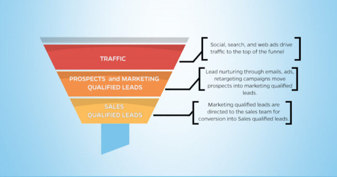 Is Your Landing Page Getting You Enough Qualified Leads? - News Reporter