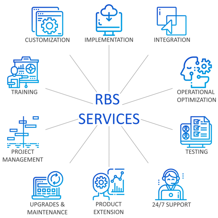 Maximizing the Benefits of RBS Training: Tips and Tricks 2024 - News ...