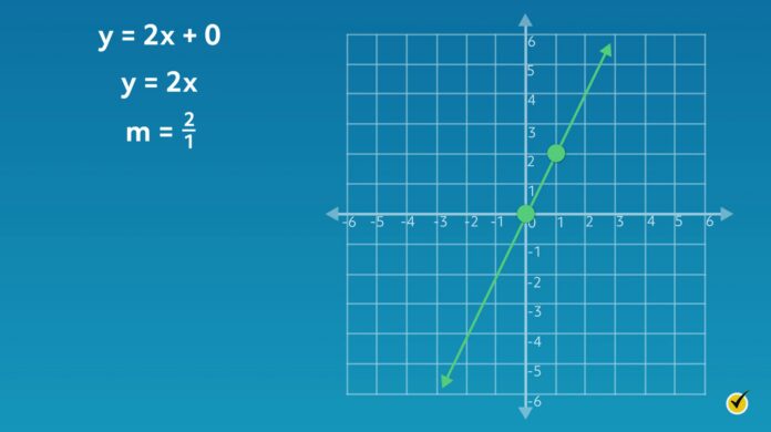 Tips and Tricks for Mastering Algebra - News Reporter